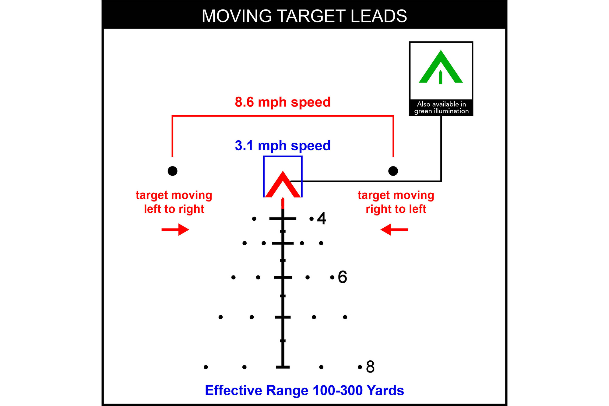 PRIMARY ARMS GOES LIVE WITH ACSS AURORA RETICLE IN THE TRIJICON ACOG!