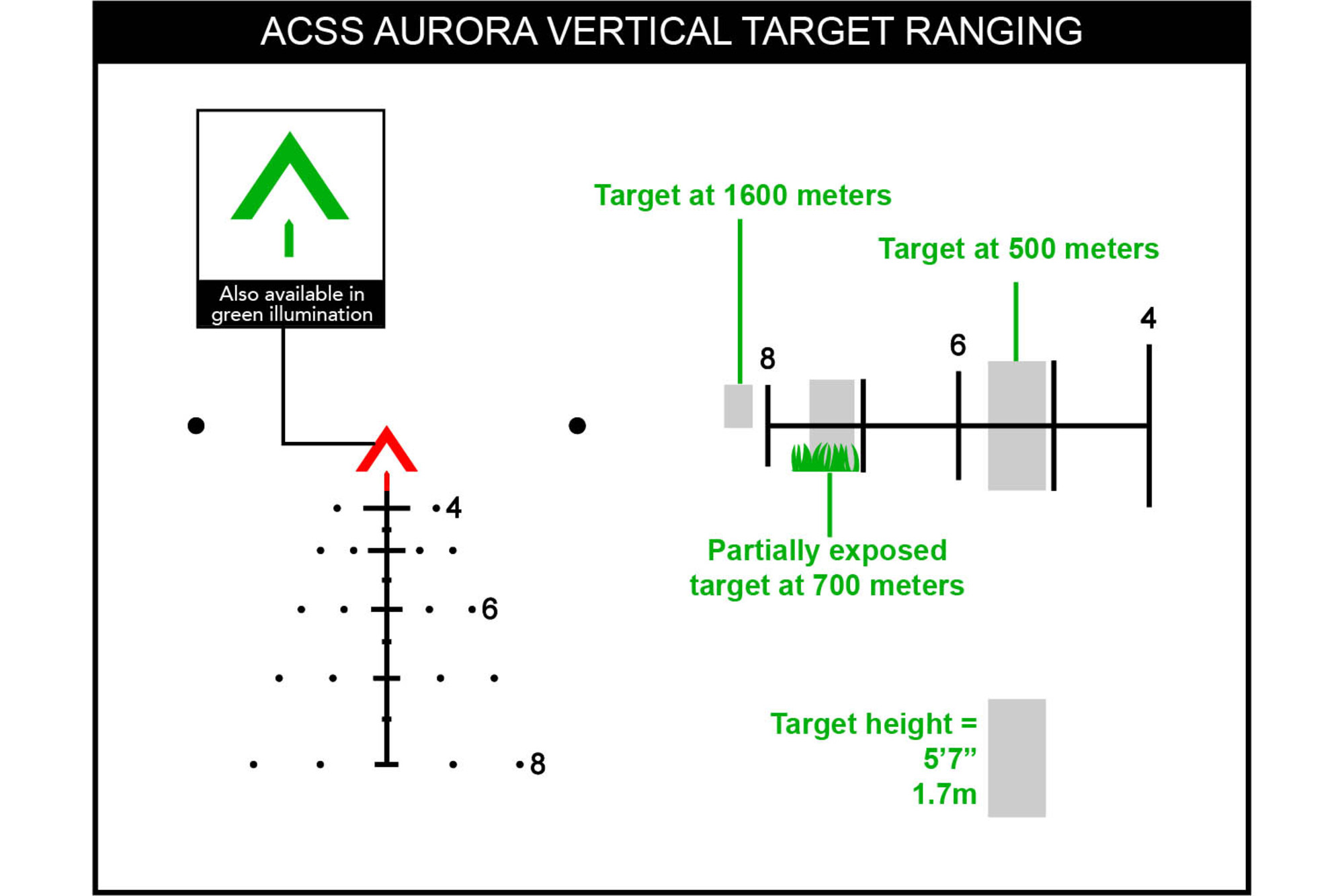 PRIMARY ARMS GOES LIVE WITH ACSS AURORA RETICLE IN THE TRIJICON ACOG!