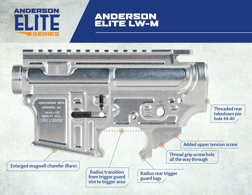 ANDERSON MANUFACTURING RELEASES THE ELITE LW-M AR15 RECEIVER KIT!!