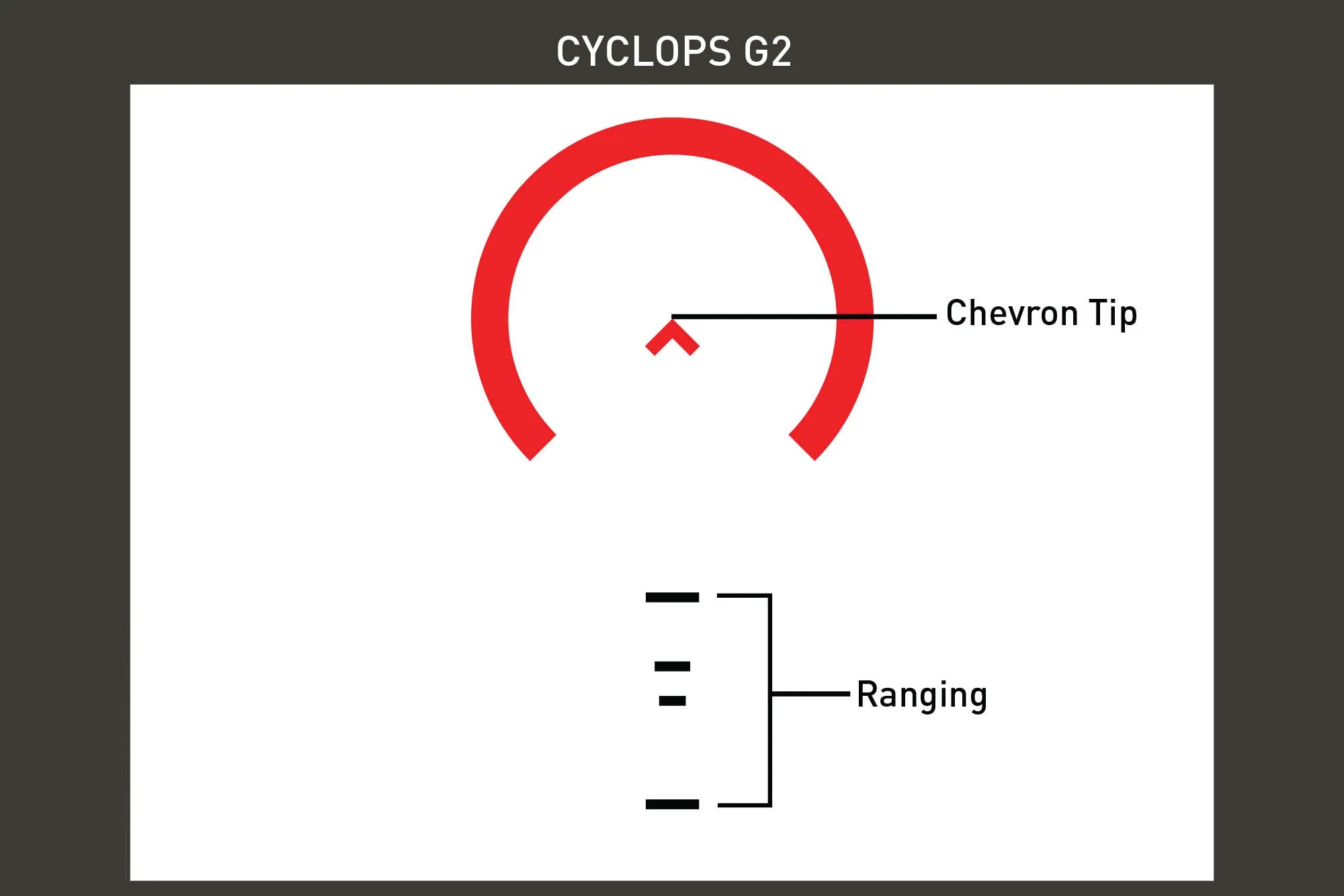 PRIMARY ARMS LAUNCHES THE ACSS 1X CYCLOPS GEN2 SLX MICROPRISM SIGHT