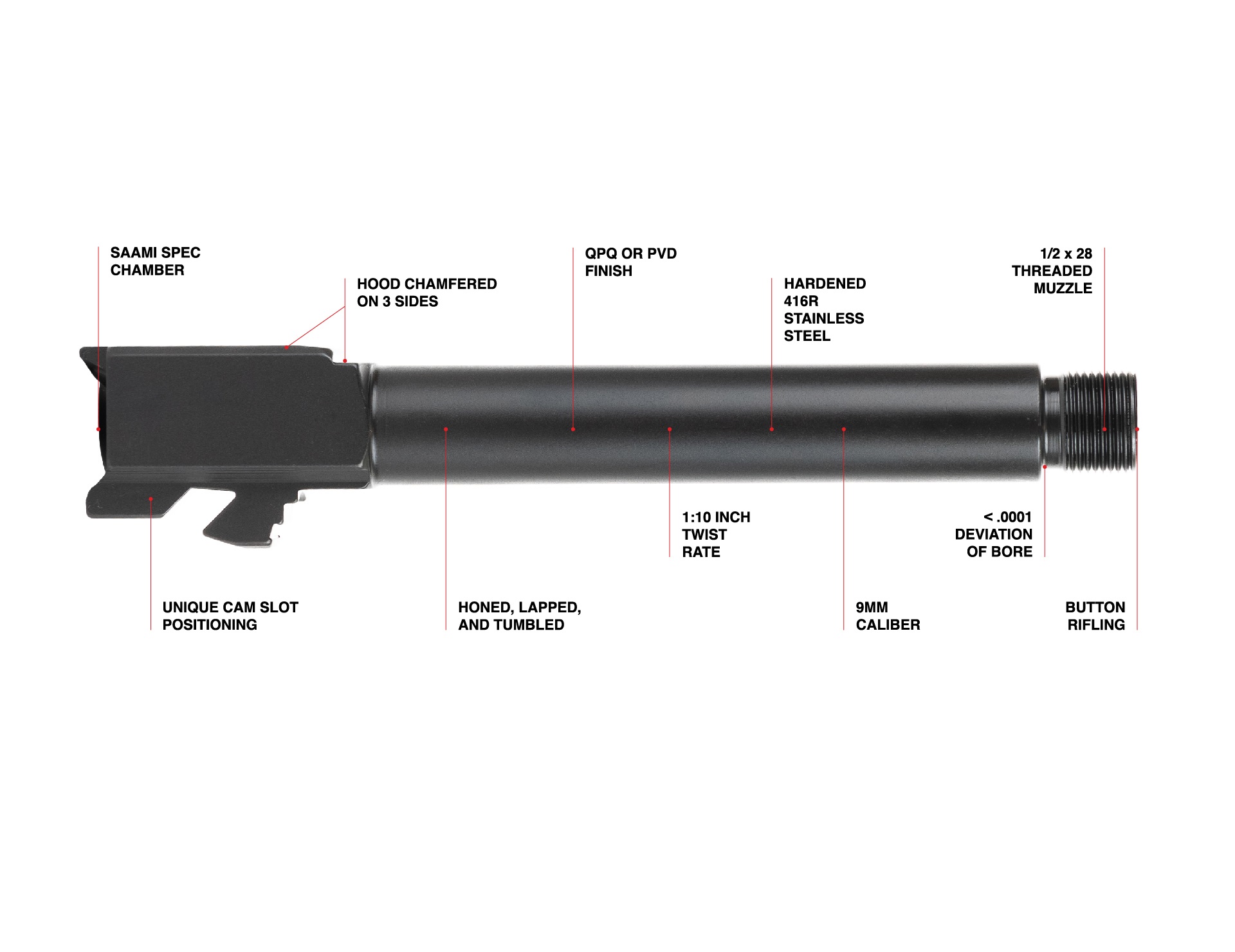 BALLISTIC ADVANTAGE DEBUTS PREMIUM PISTOL BARRELS