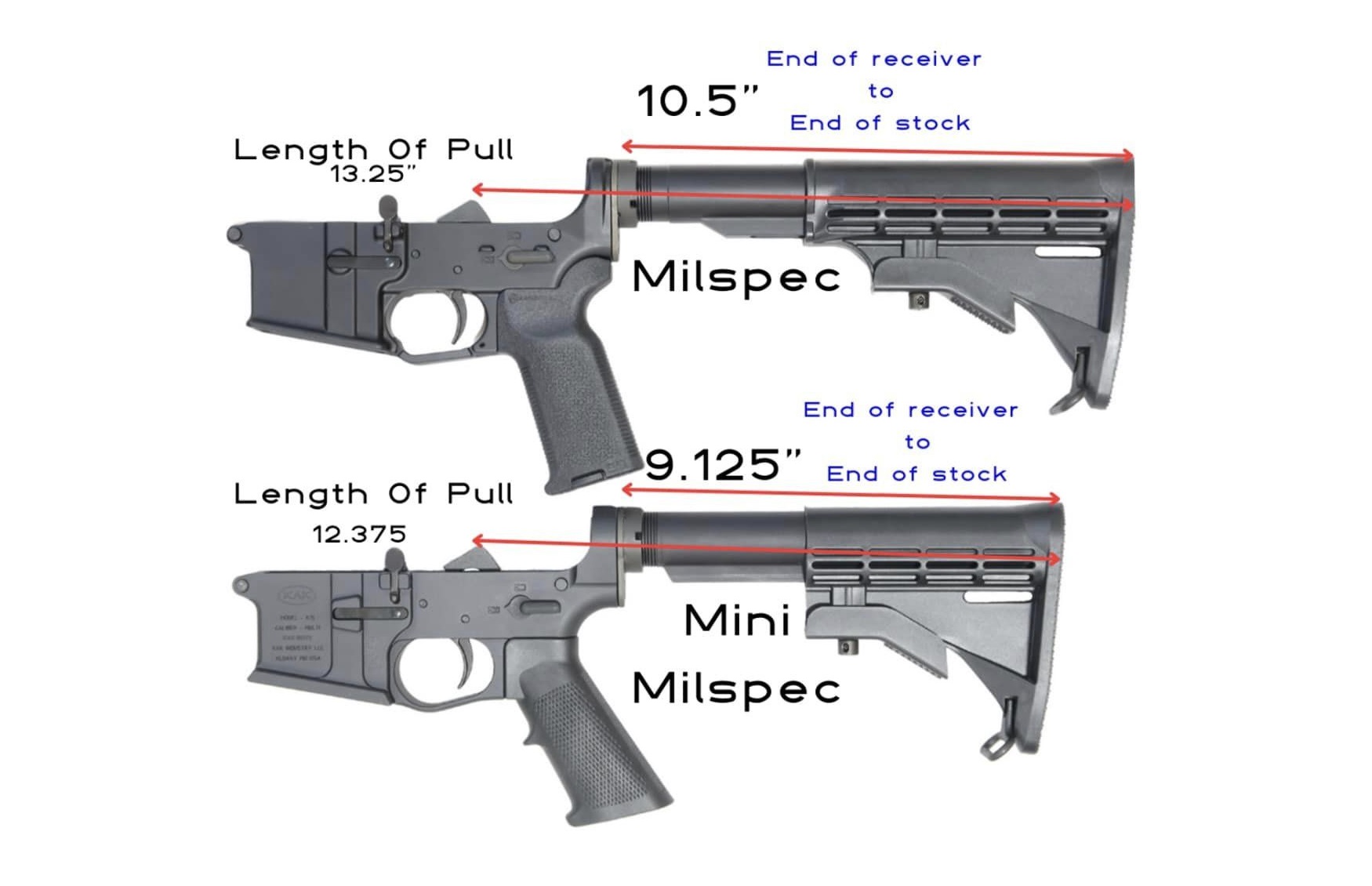 KAK INDUSTRY RELEASES NEW MINI MILSPEC M4 STOCK AND BUFFER KITS ...