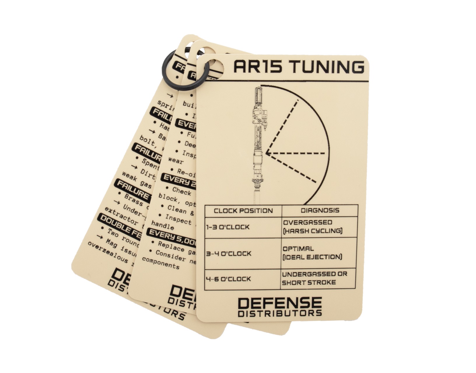 Durable Waterproof Combat Cards for Every Shooter by Defense ...